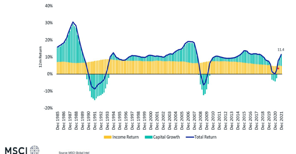 Why is it smart to diversify your portfolio to include commercial ...